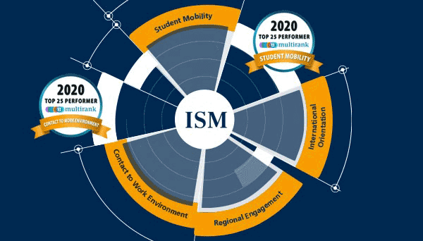 Management Studium | Private Hochschule - ISM